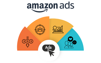 Amazon Ads: Complete Guide to Engage your Customers Anywhere & Everywhere